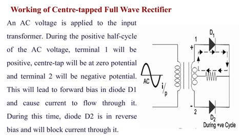 Drmbjs Blog Of Physics Fullwave Rectifiers