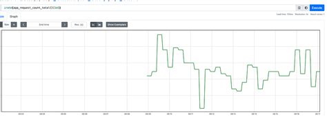 Prometheus Adapter Hpa Cant Find Custom Metric General Discussions Discuss Kubernetes