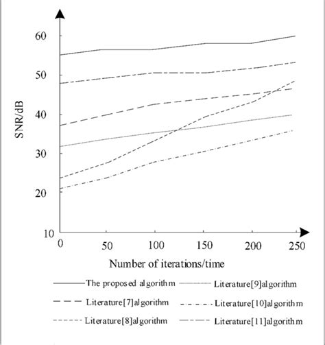 Figure 5 From Medical Image Segmentation Algorithm For Three Dimensional Multimodal Using Deep