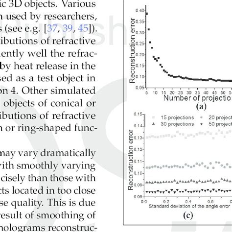 reconstruction error as a function of a number of processed