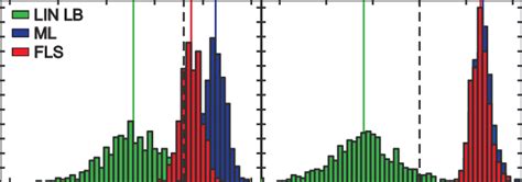 lower bound for bipartite negativity for a four qubit product left
