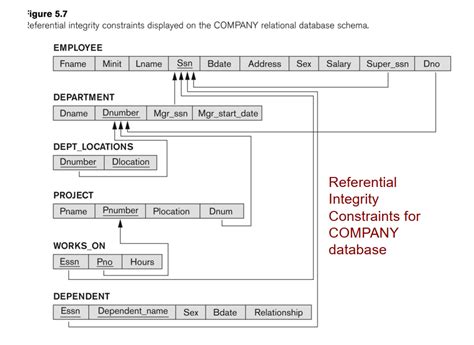 Solved In Class Exercise Taken From Exercise Consider Chegg Com