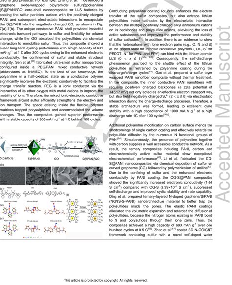 A Schematic Of The Synthesis Process For S PANI GO B SEM Images Of Download Scientific