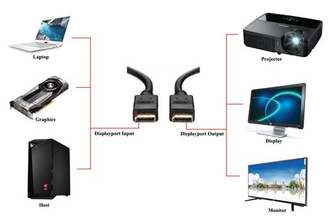 ตวแปลง UGREEN DP Male to DP Male 4K Cable 10245 Black