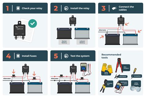 Campervan Split Charge Relay Guide