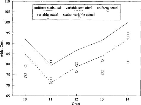 Figure 2 From Reducing Complexity By Increasing Order Of Iir Digital Filters Semantic Scholar