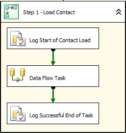 SSIS Design Pattern ETL Instrumentation Part 3 AndyLeonard Blog