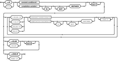 What Is Reference Modification In Cobol Ibm I Ile Cobol Language Reference Cobol Reference