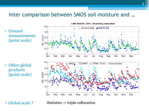 Estimating Smos Error Structure Using Triple Collocation Ppt
