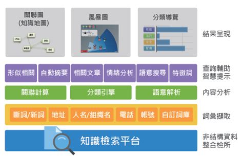 ELAND Deep NLP Eng ELAND