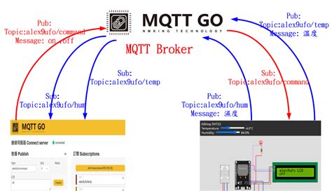 alex9ufo 聰明人求知心切 WOKWI MQTT DHT22 16 2 LCD LED
