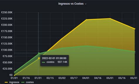Is It Possible To Display Chart Values In A Time Series Panel Time Series Panel Grafana