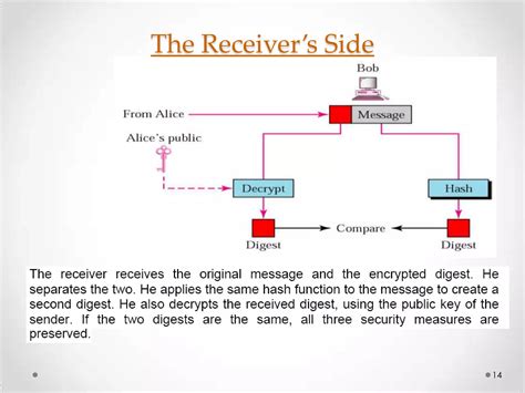 Message Digest And Digital Signature Pptx