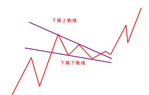 教你技术分析（十四）——下降楔形 知乎