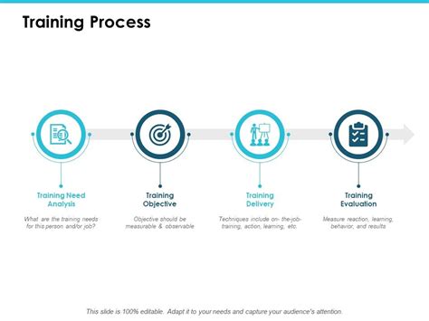 Training Process Ppt Powerpoint Presentation Slides Vector