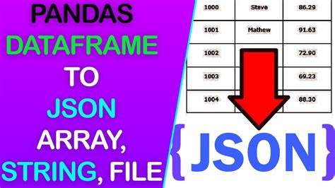 How To Convert And Save Pandas Dataframe To Json String Array File