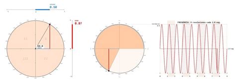 GUI Of The Interface Details Where The Unit Circle Angle Sine And Download Scientific