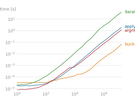 Python X How To Map Element In Pytorch Tensor To Id Stack Overflow