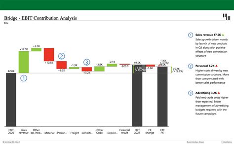 Ebit Bridge Analysis Online Sales