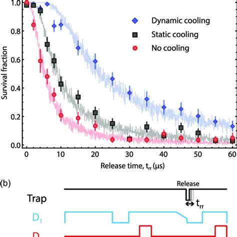 Temperature Measurement By Release And Recapture A Download Scientific Diagram