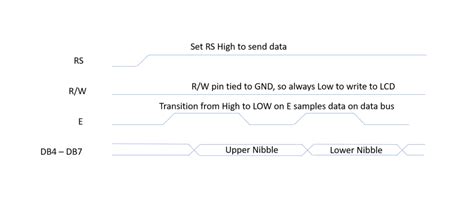 Character LCD With Arduino Uno ProteShea
