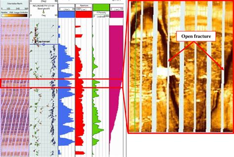 Fracture Analysis Summary In Well C With A Snapshot Of A Large Open