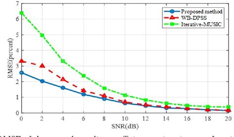 Figure 1 From Auto Calibration And 2d Doa Estimation In Ucas Via An