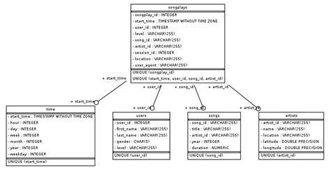 Github Tonirose92sparkify Data Pipline Database This Project Github Tonirose92sparkify Data Pipline Database This Project