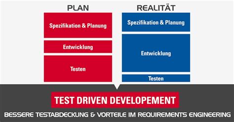 Test Driven Development Tdd Aus Sicht Des Requirements Engineerings