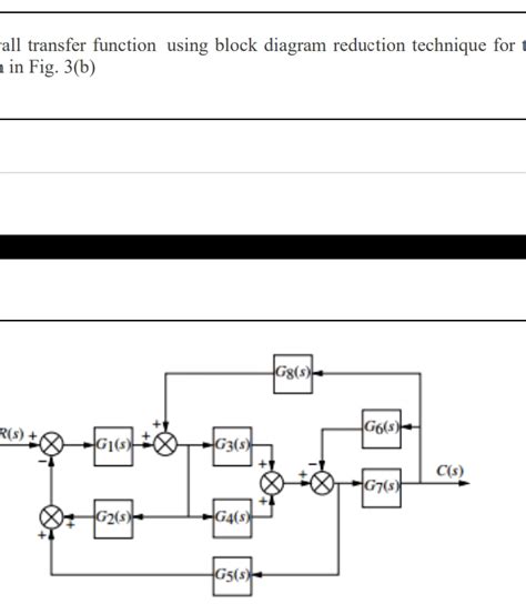 All Transfer Function Using Block Diagram Studyx