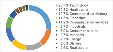 Stock Market Forecasting Using A Neural Network Through Fundamental Indicators Technical