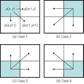 An Example Of Pixel Value Differencing Method Download Scientific Diagram