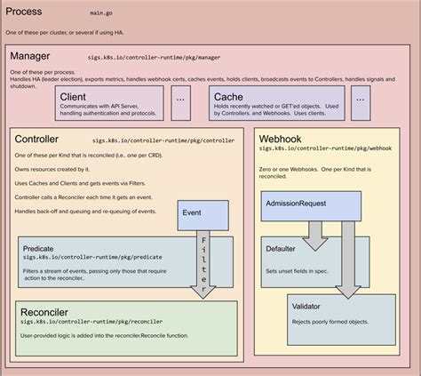 云原生｜详解kubernetes Operator在项目中的开发应用 知乎