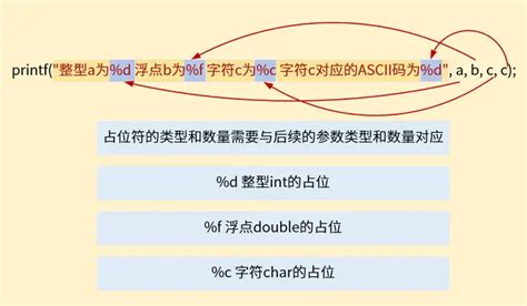 Cc入门 Printf输出 5、详解c语言和c中的printf输出c Printf用法 Csdn博客