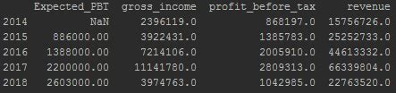 Fitting Poisson Distribution To Data In Python Stack Overflow