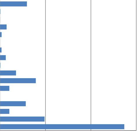 Distribution Of Simple Sequence Repeat Ssr Nucleotide Classes Among