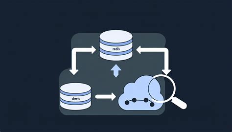 Redis와 Elasticsearch를 활용한 고성능 데이터 처리 및 캐싱 전략