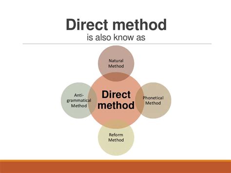 direct method