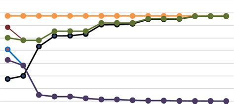 The Iterative Process As R Download Scientific Diagram