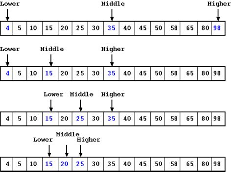 Binary Search Practice Problems Coding Freak Medium