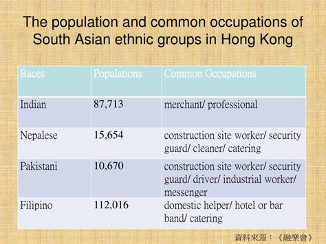 Ppt South Asian Ethnic Groups Powerpoint Presentation Free Download