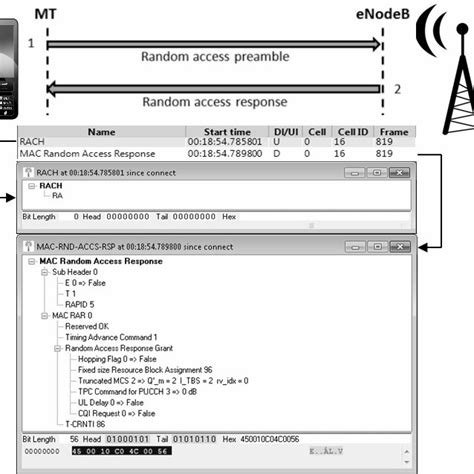 Lte Random Access Procedure And Capture From A Real Network Download Scientific Diagram