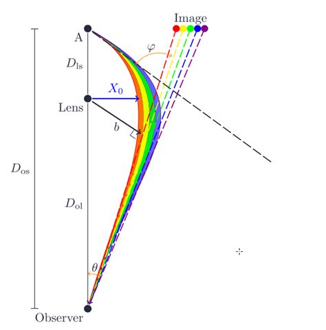 Pdf Quantum Gravitational Prism