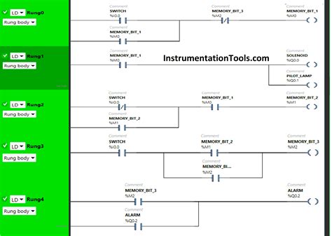 plc program for solenoid pilot lamp and switch with alarm