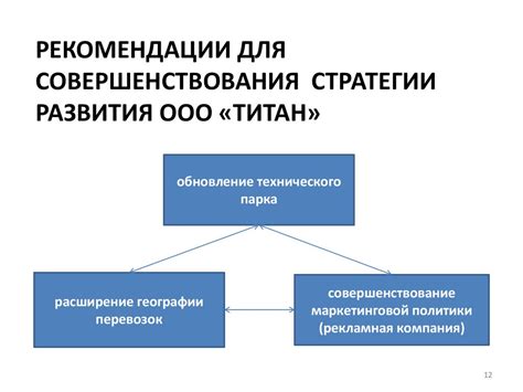 Совершенствование стратегии развития предприятия презентация онлайн