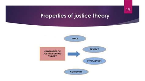 theories of performance management system cppm lecture pdf