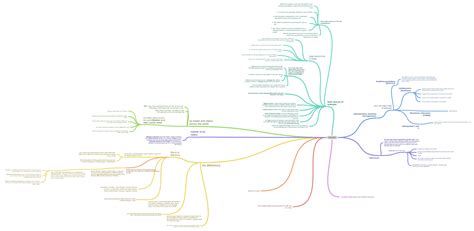 Selenium Coggle Diagram Selenium Coggle Diagram