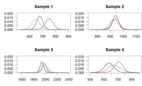 Calibrating Radiocarbon Dates With R Programming Historian