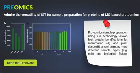 Ist Proteomics Sample Preparation Versatile As It Gets Dr Marcello Stein