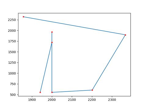 Convex Hull Function Returning Invalid Polygon · Issue 1158 · Boostorg Geometry · Github